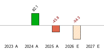 NioCorp Developments Ltd. - NB - Stock Price Today - Zacks