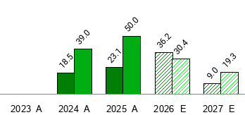 NB Bancorp, Inc. - NBBK - Stock Price Today - Zacks