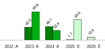 National CineMedia - NCMI - Stock Price Today - Zacks