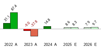 NCS Multistage - NCSM - Stock Price Today - Zacks