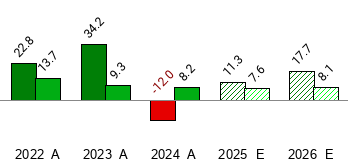 NextEra Energy - NEE - Stock Price Today - Zacks