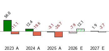Neogen - NEOG - Stock Price Today - Zacks
