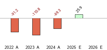 NextDecade - NEXT - Stock Price Today - Zacks