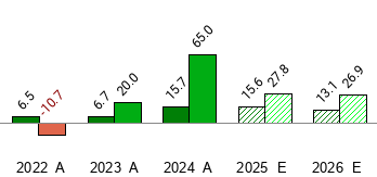 Netflix - NFLX - Stock Price Today - Zacks