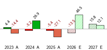 National Grid Transco - NGG - Stock Price Today - Zacks