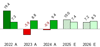 NiSource - NI - Stock Price Today - Zacks