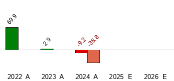 Nine Energy Service - NINE - Stock Price Today - Zacks