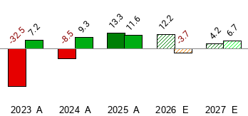 NewJersey Resources - NJR - Stock Price Today - Zacks