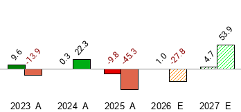 NIKE - NKE - Stock Price Today - Zacks