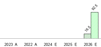 Newsmax Inc. - NMAX - Stock Price Today - Zacks
