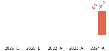 Nature's Miracle Holding Inc. - NMHI - Stock Price Today - Zacks
