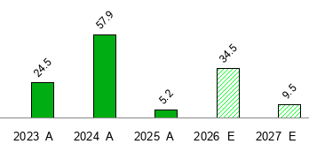 Neumora Therapeutics, Inc. - NMRA - Stock Price Today - Zacks