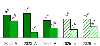 NNN REIT, Inc. - NNN - Stock Price Today - Zacks