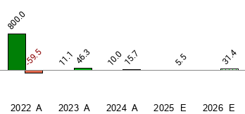 NanoX Imaging - NNOX - Stock Price Today - Zacks