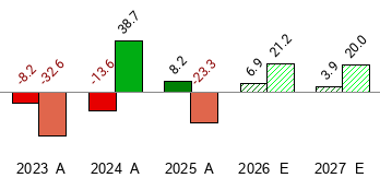 Nokia - NOK - Stock Price Today - Zacks