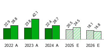 ServiceNow - NOW - Stock Price Today - Zacks