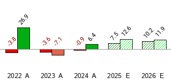 ENPRO INC - NPO - Stock Price Today - Zacks
