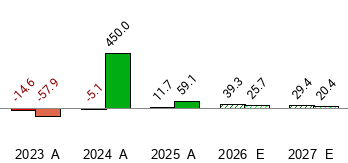 Naspers - NPSNY - Stock Price Today - Zacks