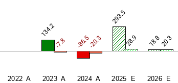 Energy Vault - NRGV - Stock Price Today - Zacks