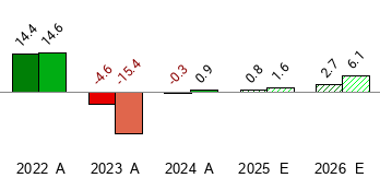 Norfolk Southern - NSC - Stock Price Today - Zacks