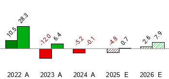 Insight Enterprises - NSIT - Stock Price Today - Zacks