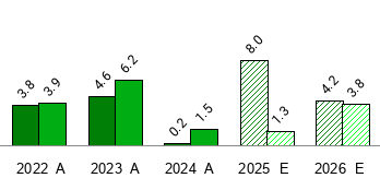 Nestle - NSRGY - Stock Price Today - Zacks