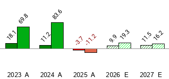 NAPCO Security Technologies - NSSC - Stock Price Today - Zacks