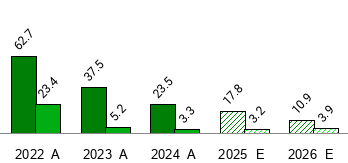 NETSTREIT - NTST - Stock Price Today - Zacks