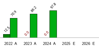 Nuwellis - NUWE - Stock Price Today - Zacks