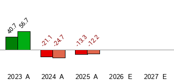 NVE - NVEC - Stock Price Today - Zacks