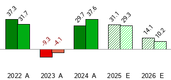 Nova Ltd. - NVMI - Stock Price Today - Zacks