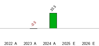 enVVeno Medical - NVNO - Stock Price Today - Zacks