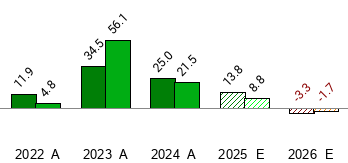 Novo Nordisk - NVO - Stock Price Today - Zacks