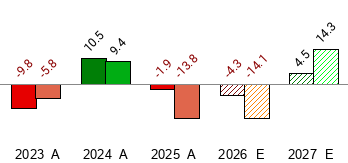 What is the current Price Target and Forecast for NVR (NVR)