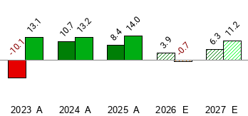 All News for NVS : Novartis - Zacks.com
