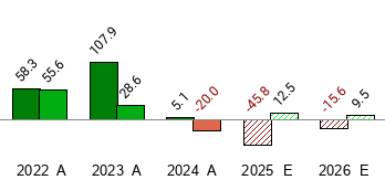 What is the current Price Target and Forecast for Navitas Semiconductor ...