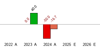 Northwest Biotherapeutics - NWBO - Stock Price Today - Zacks