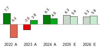 NorthWestern - NWE - Stock Price Today - Zacks