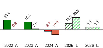 Northwest Natural - NWN - Stock Price Today - Zacks