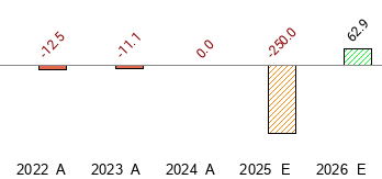 NexGen Energy - NXE - Stock Price Today - Zacks