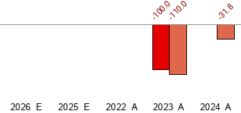 Nexalin Technology, Inc. - NXL - Stock Price Today - Zacks