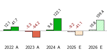 Nexstar Media Group, Inc. - NXST - Stock Price Today - Zacks
