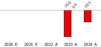 Next Technology Holding Inc. - NXTT - Stock Price Today - Zacks