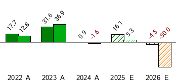 Blue Owl Capital Corporation - OBDC - Stock Price Today - Zacks