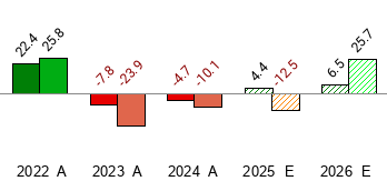 OceanFirst Financial - OCFC - Stock Price Today - Zacks