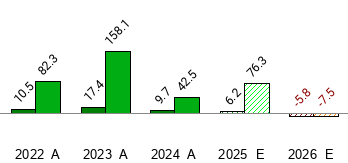 OII: Oceaneering International - Interactive Chart - Zacks.com