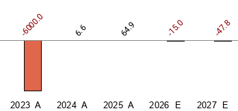 OKYO Pharma - OKYO - Stock Price Today - Zacks