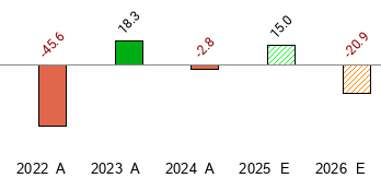 Olema Pharmaceuticals - OLMA - Stock Price Today - Zacks