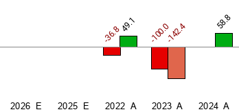 OLOX: OLENOX INDUSTRS - Interactive Chart - Zacks.com