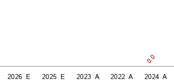 Odyssey Marine Exploration - OMEX - Stock Price Today - Zacks